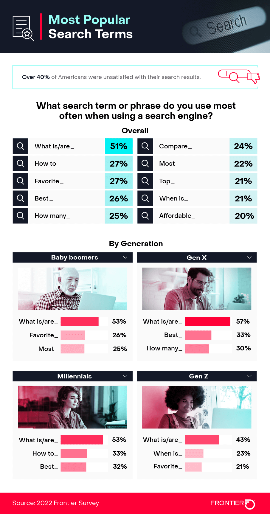 Exploring the Secrets of Search: A Generational Look | Frontier