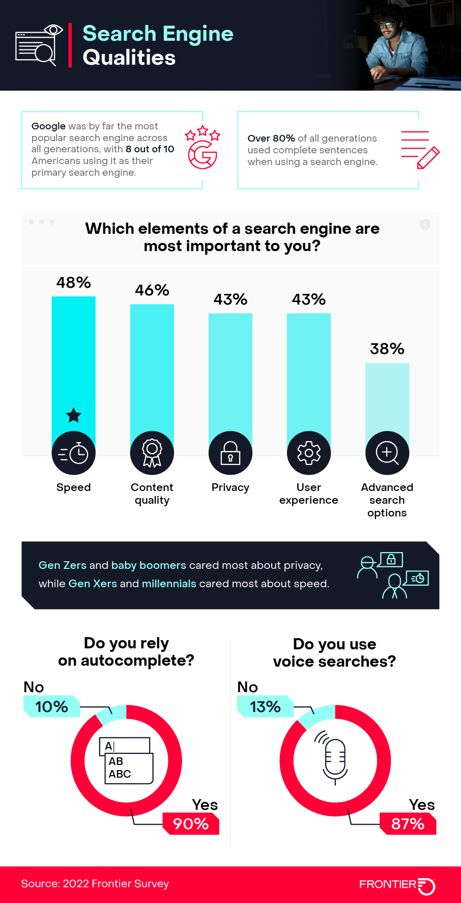 Exploring the Secrets of Search: A Generational Look | Frontier