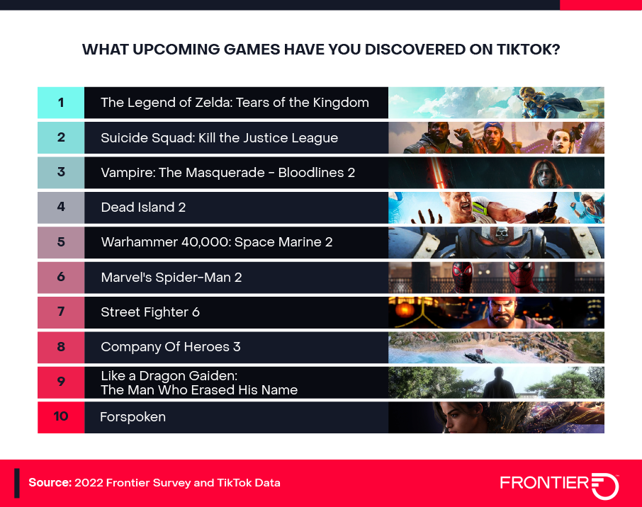 TikTok’s Impact on Esports and the Gaming Industry | Frontier